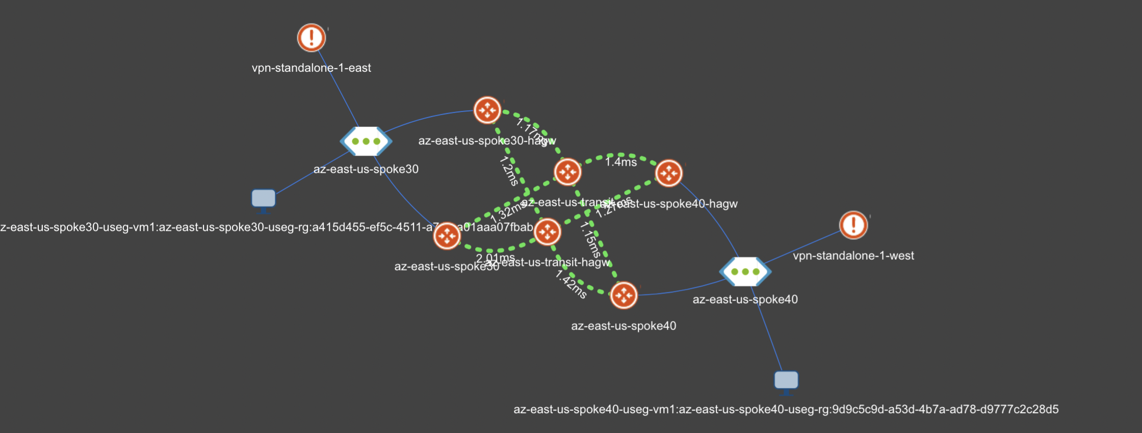 Cisco ASAv and Aviatrix Firenet Integration – RTrentin's world